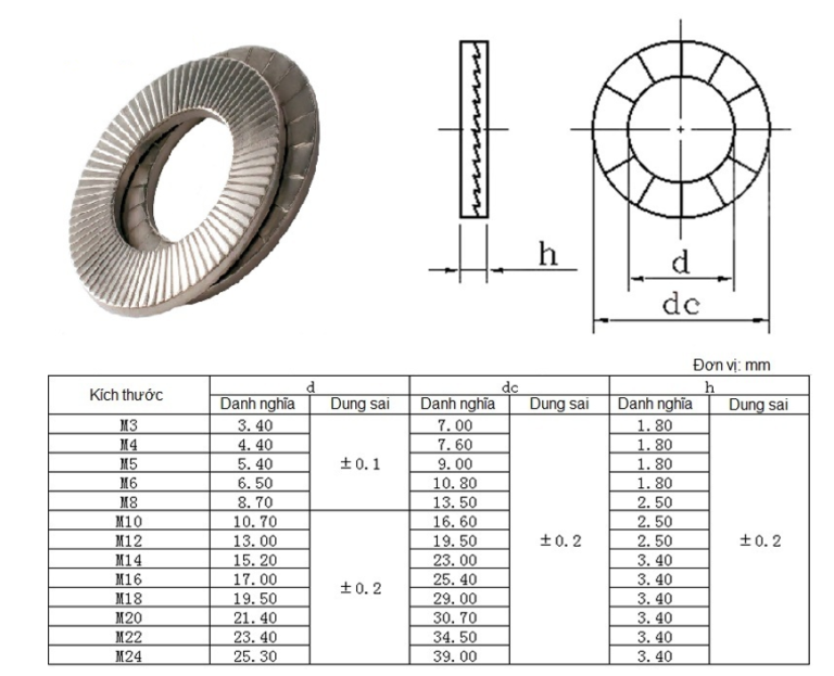 Long đền chống xoay Inox 304 M8 - DIN 25201 - Kỹ Thuật Công Nghiệp Ánh ...