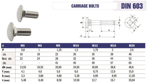 Bulong đầu dù cổ vuông inox 304 M8x20 DIN 603 - Kỹ Thuật Công Nghiệp ...