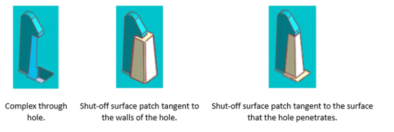 Tạo Shut-off Surfaces trong Mold Tools SOLIDWORKS - Kỹ Thuật Công ...